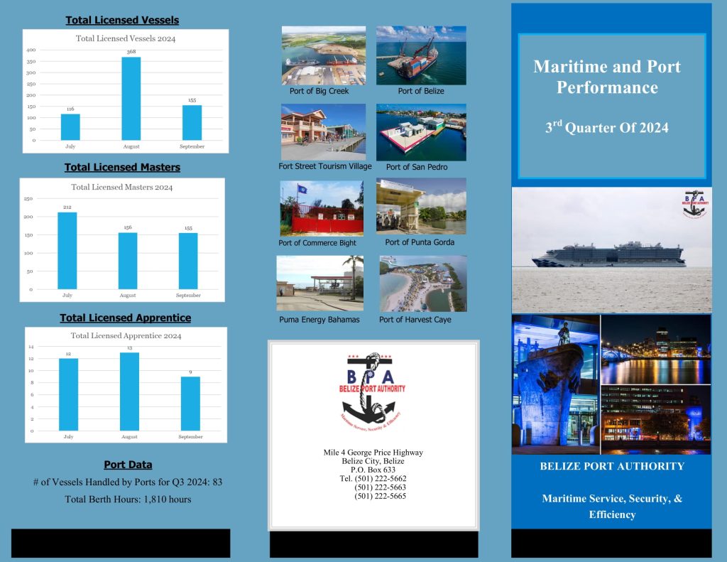 3rd Quarter Performance Summary for 2024 – Belize Port Authority